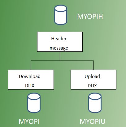 Optimap_v4 – M3 ideas