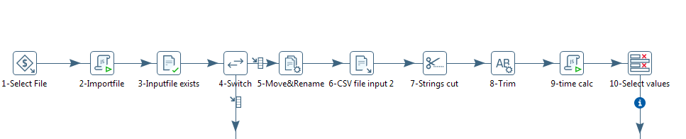API write example out of Pentaho Spoon – M3 ideas