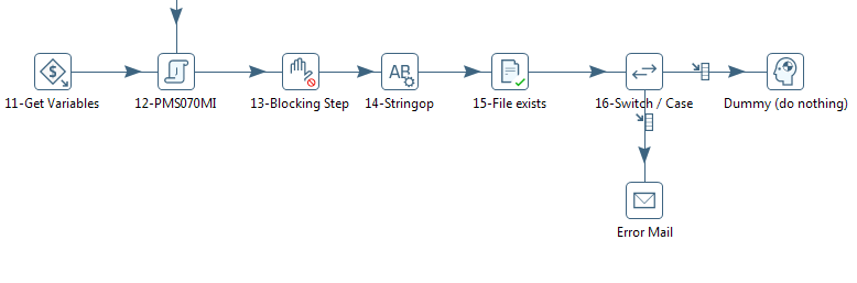 API write example out of Pentaho Spoon – M3 ideas